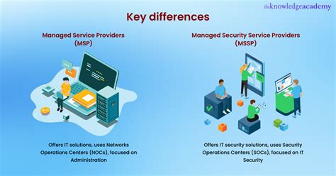 Agile Vs Devops Whats The Difference