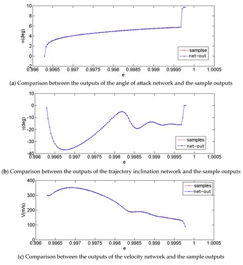 An Online Generation Method Of Terminal Area Trajectories For Wave Rider Using Deep Neural Networks