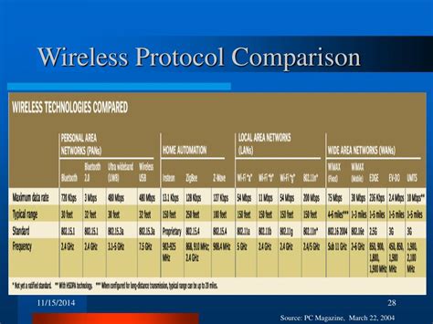 Ppt Biometric Authentication In A Wireless Environment Powerpoint Presentation Id6646974