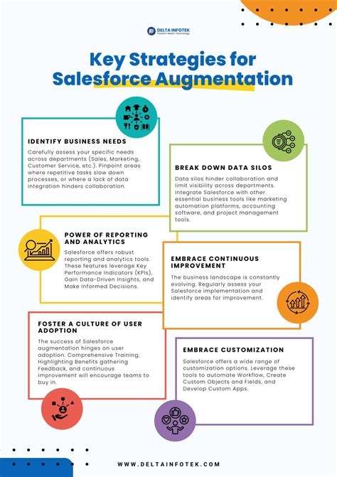 Boost Your Business With Salesforce Rajesh Rathore Posted On The Topic Linkedin