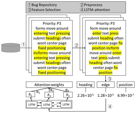 Overview Of The Feature Selection Download Scientific Diagram
