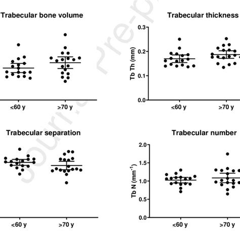 Microct Analysis Of Cortical Bone Samples Obtained From The Femoral