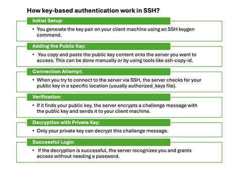 Ditch The Password Ssh Key Authentication Explained Howtouselinux