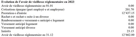 Votre Certificat Dassurance Du Régime Lpp Caisse De Prévoyance De L