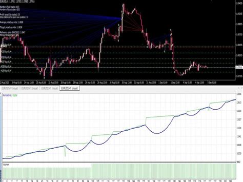 Spider Ea ⋆ Great Mt4 Indicators Mq4 Or Ex4 ⋆ Best Metatrader