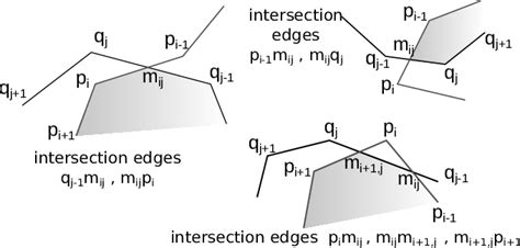 Examples Of Intersection Edges Defined By The Intersection Of The Download Scientific Diagram