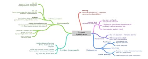 System Specification Coggle Diagram