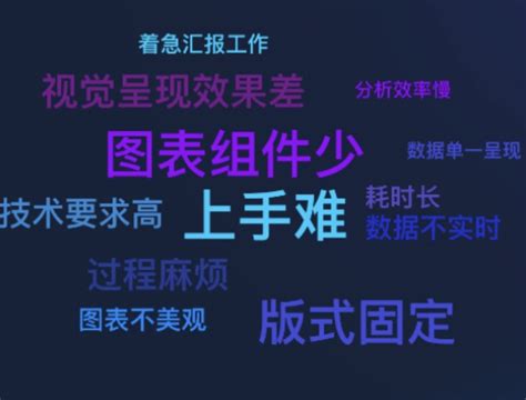 Sugar BI 数据大屏原来制作数据可视化大屏这么简单这三步就能完成