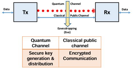 Quantum1