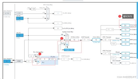 Stm32简单串口通信（hal）stm32串口时钟 Csdn博客