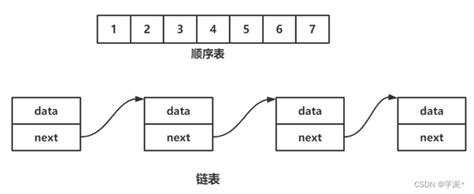 【数据结构】用java实现动态数组java 动态数组 Csdn博客