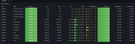 Monitoring Zfs On Unraid 2023 User Customizations Unraid