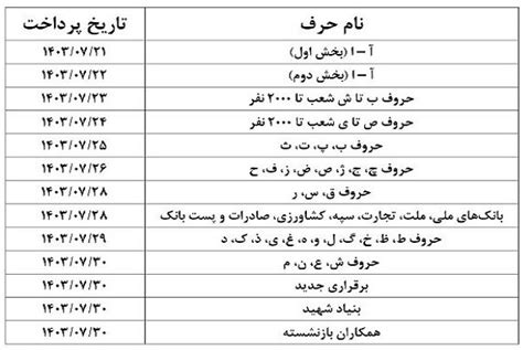 جدول واریز حقوق بازنشستگان منتشر شد مهر 1403