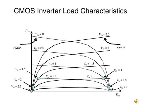 Ppt Circuit Characterization And Performance Estimation Contd