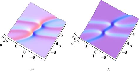 3d Figures Of The Interaction Among The One Soliton And Double Pole