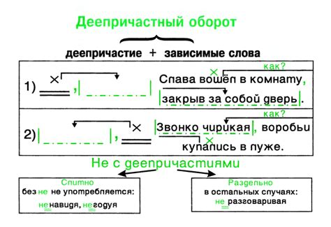 Огэ деепричастие