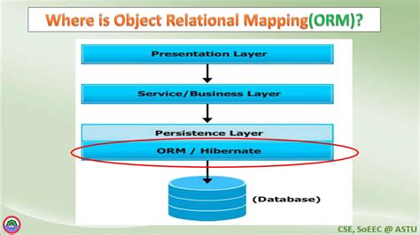 distributed system relation mapping orm ppt