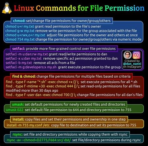 Mohamed Rafaa Tounekti On Linkedin Linux Command Line Tools To Set And