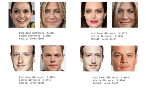 Face Recognition With Opencv Dnn In Python Sefik Ilkin Serengil
