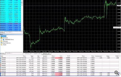 Mt4 Fails To Sync Executed Pending Orders During Fast Moving Market And Recognizes It A Pending