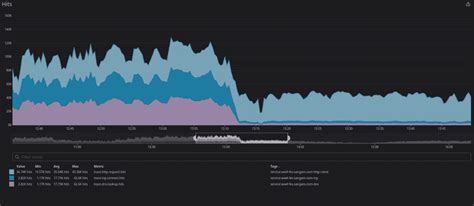 Reusing Connection With Keep Alive In Nodejs Rakshan Shetty