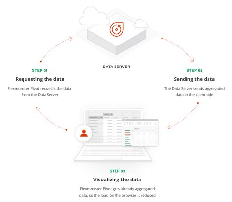 Introduction To Flexmonster Data Server • Flexmonster