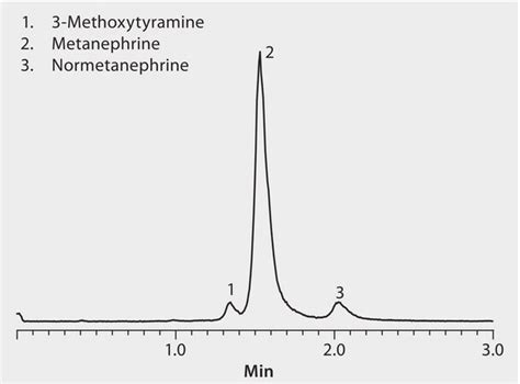 Lc Ms Analysis Of 3 Methoxytyramine And Metanephrines On Sequant™ Zic Hilic Application For Lc