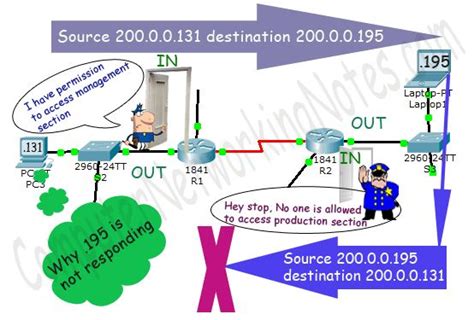 This Tutorial Explains How To Configure And Manage Extended Access