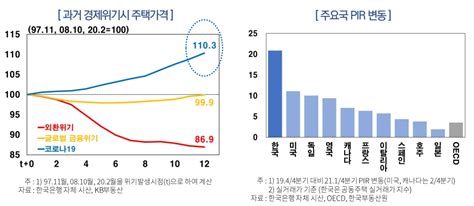 장태민의 채권포커스 서영경 금통위원의 돌직구 금리결정시 집값 고려해야 장태민의 채권포커스 서영경 금통위원의 돌직구 금리결정시 집값 고려해야