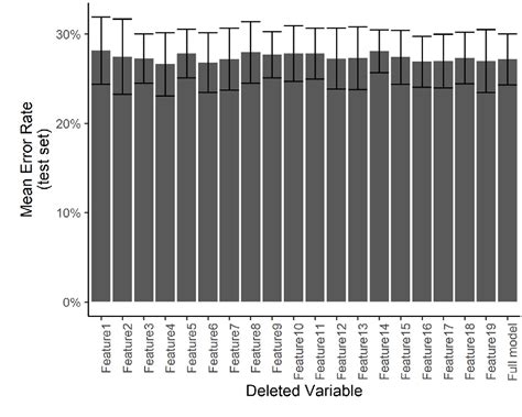 Figure 12 From Machine Learning For The Diagnosis Of Orthodontic Extractions A Computational