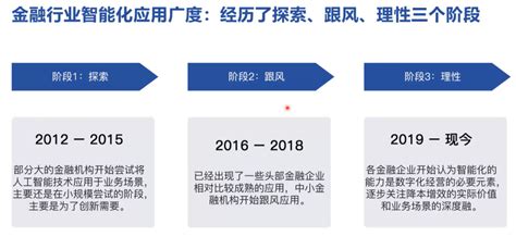 Ai大模型在金融行业的应用场景，非常详细收藏我这一篇就够了ai金融 Csdn博客