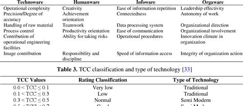 Table 6 From Technology Content Assessment For Indonesia Cable Based Tsunameter Development