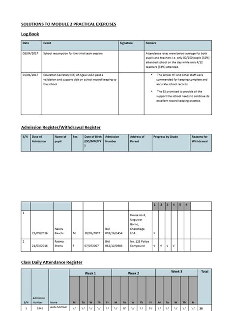 Solutions To Module 2 Practical Exercises Pdf