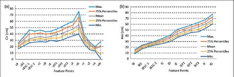 Figure From Stratified Body Shape Driven Sizing System Via Three Dimensional Digital