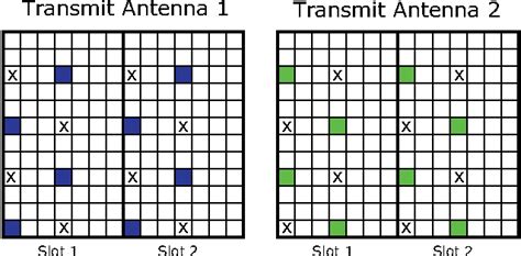 Pdf A Closed Concept For Synchronization And Cell Search In 3gpp Lte