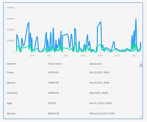 Displaying Data