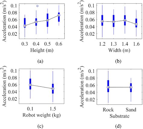 Figure 13 From Analysis Of Station Keeping Performance Of An Underwater Legged Robot Semantic