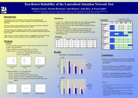 Ppt Test Retest Reliability Of The Lateralized Attention Network Test