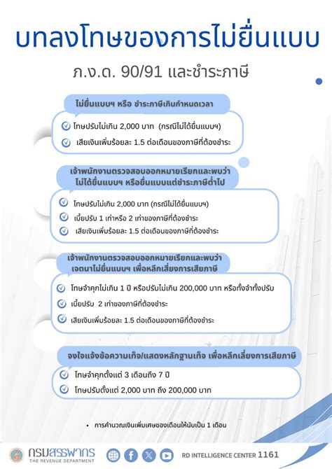 สำนักงานบัญชีสยามออนไลน์ รับทำบัญชี นนทบุรี 🗓 ปฎิทินภาษีอากรและประกันสังคม ประจำเดือนมีนาคม