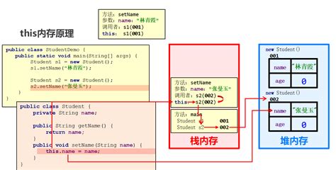 Day07 Class And Object Object Memory Map Encapsulation Construction