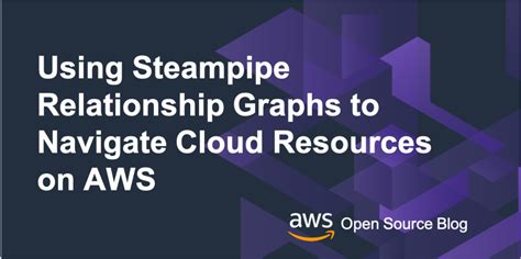 Amazon Ec2 Aws Open Source Blog