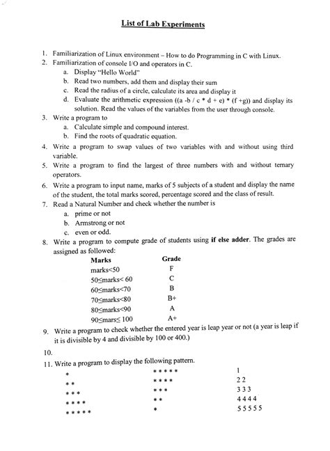 Syllabus Problem Solving And Lab List Of Lab Experiments 1 Familiarization Of Linux