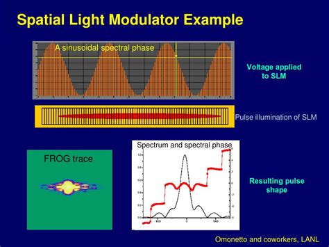 ppt 14 pulse shaping powerpoint presentation free download id 4344473