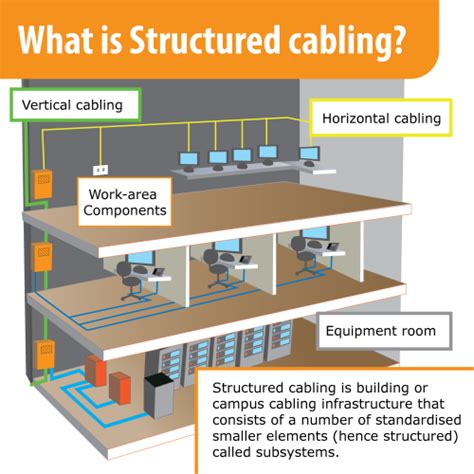 Structured Cabling Course Endorsement JB Hunter