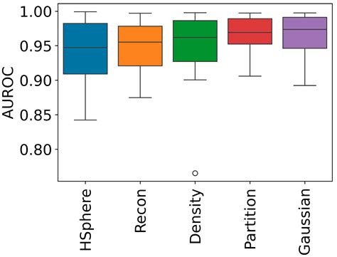Enhancing Hyperspectral Anomaly Detection Algorithm Comparisons Leveraging Dataset And
