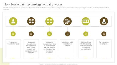 How Blockchain Technology Actually Environmental Impact Of Blockchain Energy Consumption Bct Ss