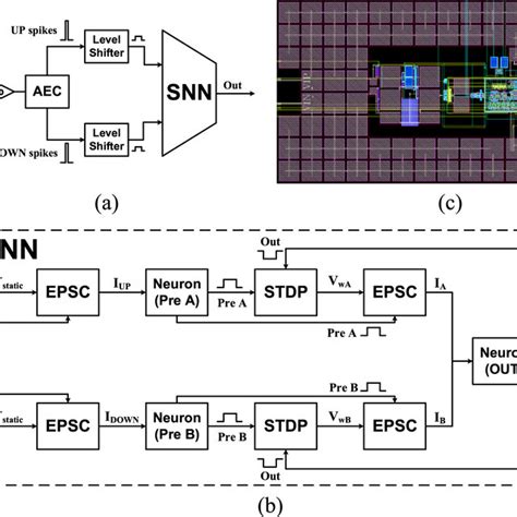A Diagram Of The Proposed Architecture For Detection Of Seizure Like Download Scientific