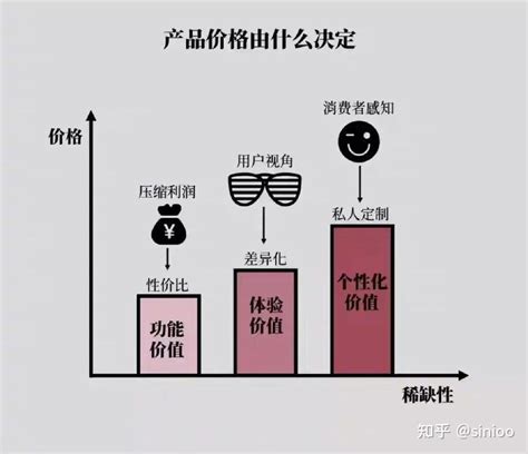 转发：底层逻辑，从来没见过如此透彻的 知乎