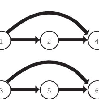 An Example Of A Poset P Download Scientific Diagram