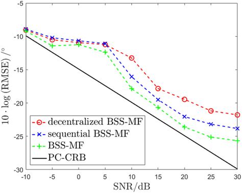 Decentralized High‐resolution Direction Finding In Partly Calibrated Arrays Zhang 2023